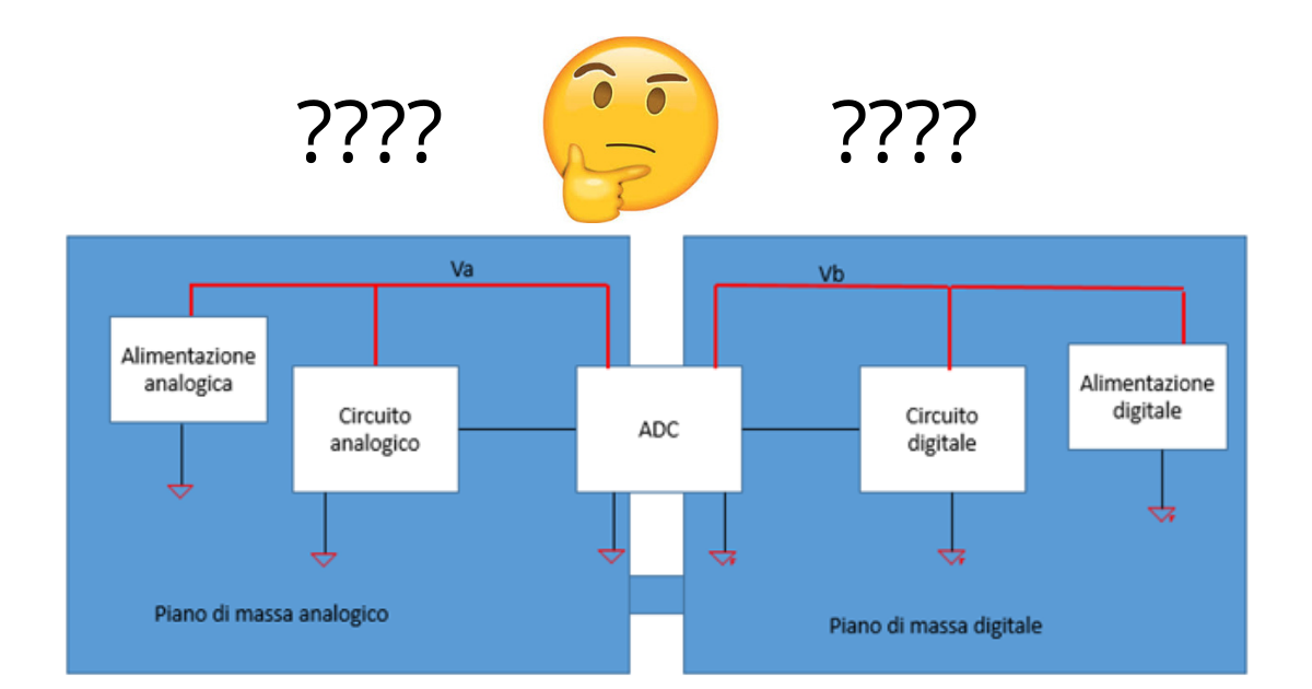 Suggerimenti su come gestire circuiti che presentano sia componenti ...